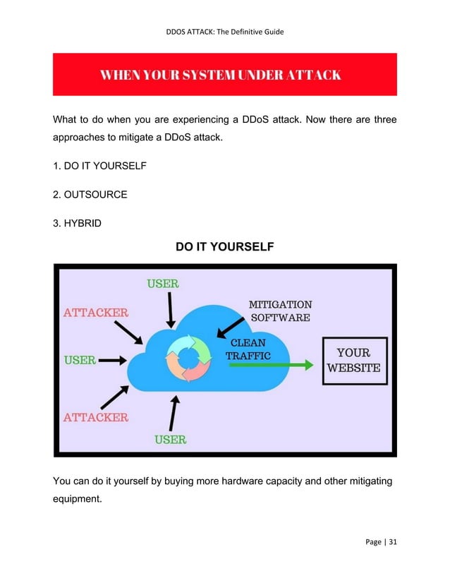 An Ultimate Guide To Ddos Attacks Detection Prevention And Mitigation