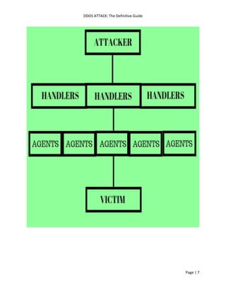 An Ultimate Guide to DDos Attacks: Detection, Prevention and Mitigation | PDF