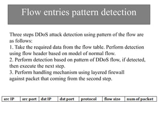 DDOS_Attack_and_Mitigation_Techniques.pptx