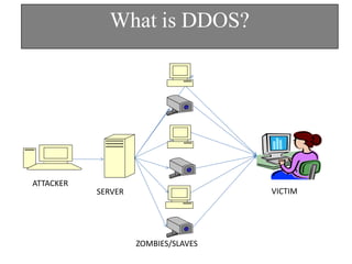 DDOS_Attack_and_Mitigation_Techniques.pptx