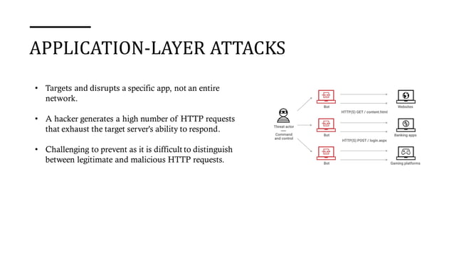 DDOS Attack - Gurzu Nepal | PPT