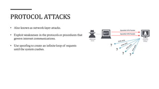 DDOS Attack - Gurzu Nepal | PPT