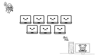 DDOS Attack - Gurzu Nepal | PPT