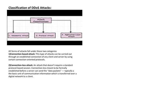 DDOS Attack on Cloud Platforms.pptx | Cloud Computing | Internet