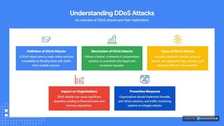 DDoS Attack Prevention and Mitigation Techniques Made Easy (2).pptx