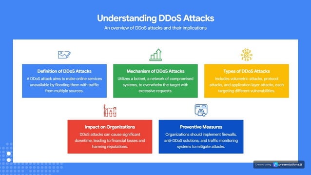 DDoS Attack Prevention and Mitigation Techniques Made Easy (2).pptx