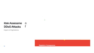 DDoS Attack Prevention and Mitigation Techniques Made Easy (2).pptx