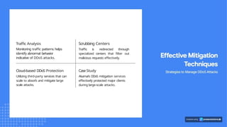 DDoS Attack Prevention and Mitigation Techniques Made Easy (2).pptx
