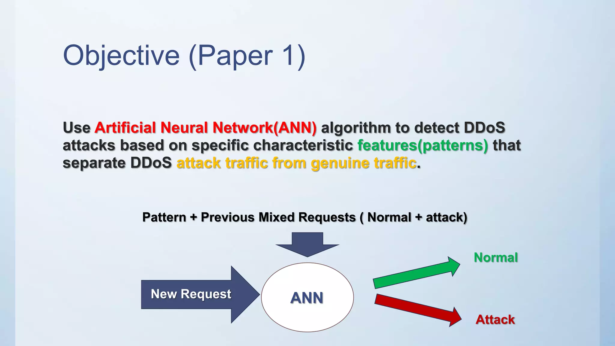 Detection Of Known And Unknown Ddos Attacks Using Artificial Neural Networks Ppt