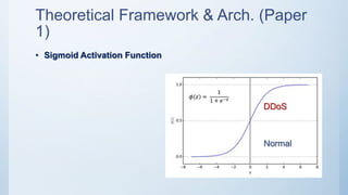 Detection of known and unknown DDoS attacks using Artificial Neural Networks | PPT