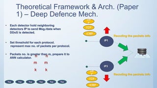 Detection of known and unknown DDoS attacks using Artificial Neural Networks | PPT