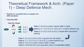 Detection of known and unknown DDoS attacks using Artificial Neural Networks | PPT