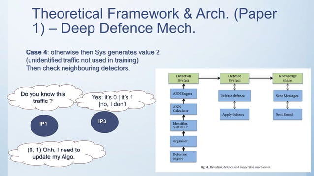 Detection Of Known And Unknown Ddos Attacks Using Artificial Neural Networks Ppt