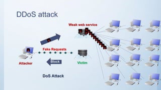 Detection of known and unknown DDoS attacks using Artificial Neural Networks | PPT