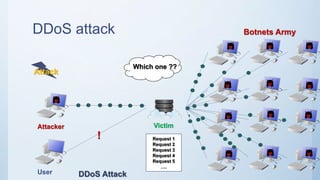 Detection of known and unknown DDoS attacks using Artificial Neural Networks | PPT