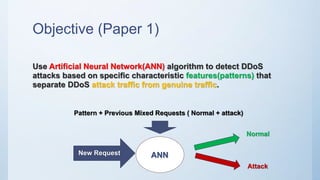 Detection of known and unknown DDoS attacks using Artificial Neural Networks | PPT