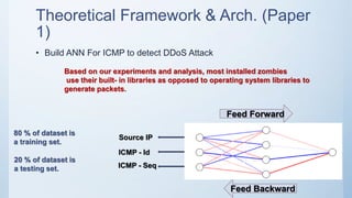 Detection of known and unknown DDoS attacks using Artificial Neural Networks | PPT