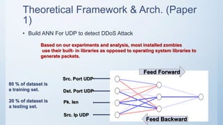 Detection of known and unknown DDoS attacks using Artificial Neural Networks | PPT