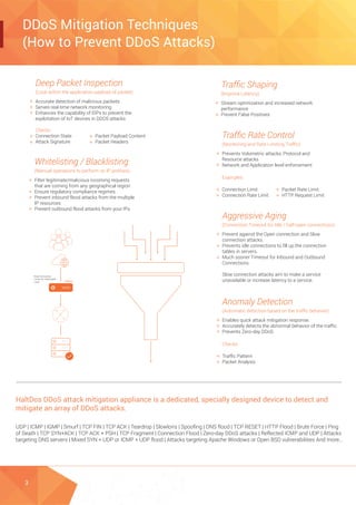 DDoS Falcon_Tech_Specs-Haltdos | PDF