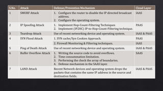 DDoS in cloud computing | Distributed Denial of Service | Chandan Singh ...