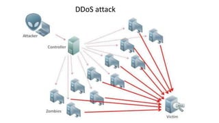DDoS.pptx
