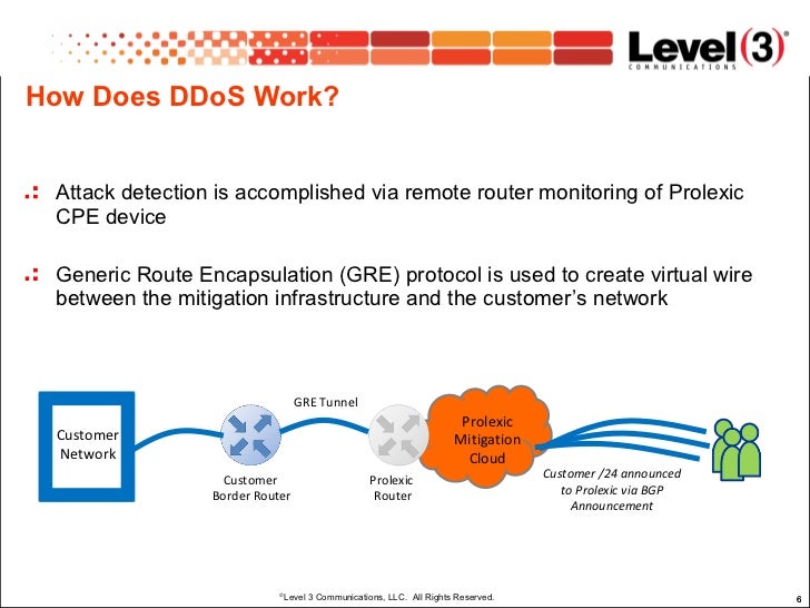 Ddos Mitigation