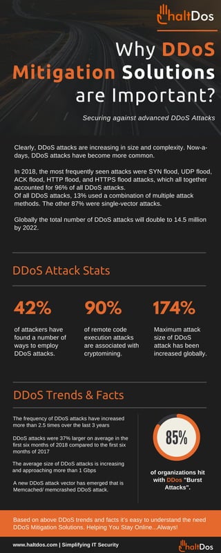 Infographic - Why DDoS Mitigation Solutions are important | PDF