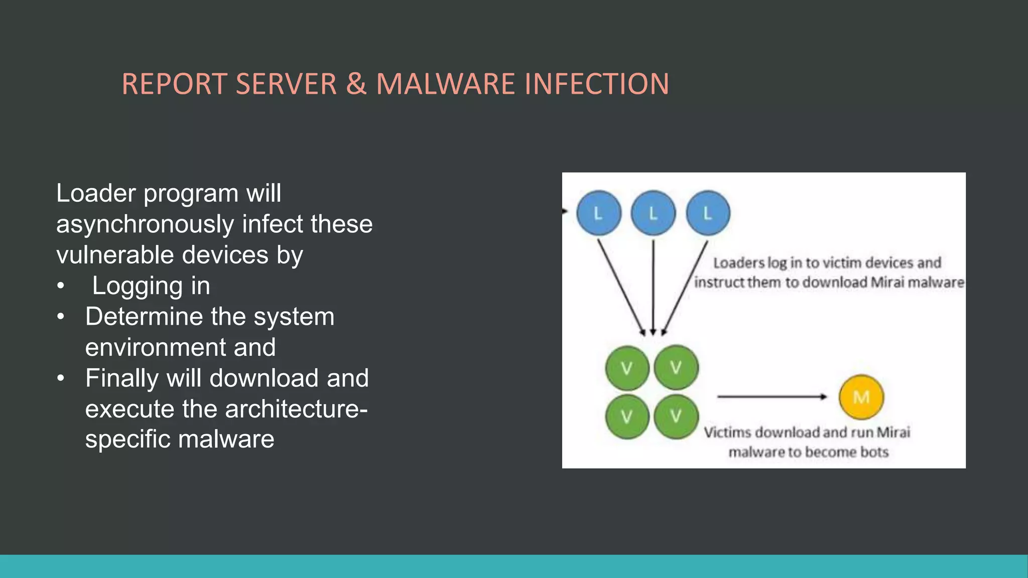DDOS ATTACK - MIRAI BOTNET | PPTX