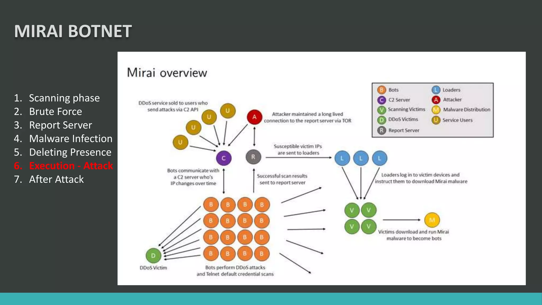 DDOS ATTACK - MIRAI BOTNET | PPTX