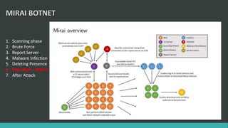 DDOS ATTACK - MIRAI BOTNET | PPTX