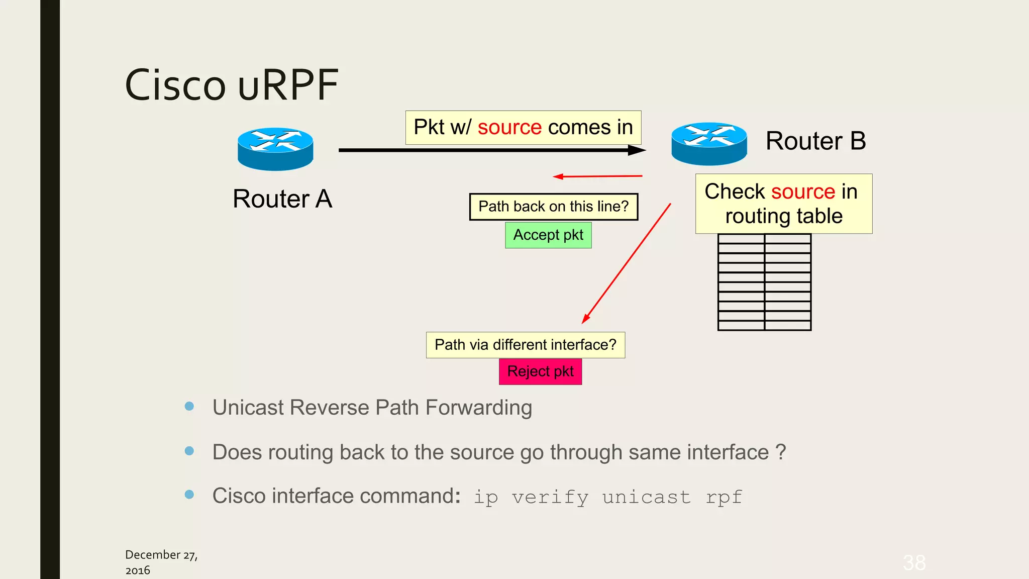 DDoS - Distributed Denial of Service | PPTX