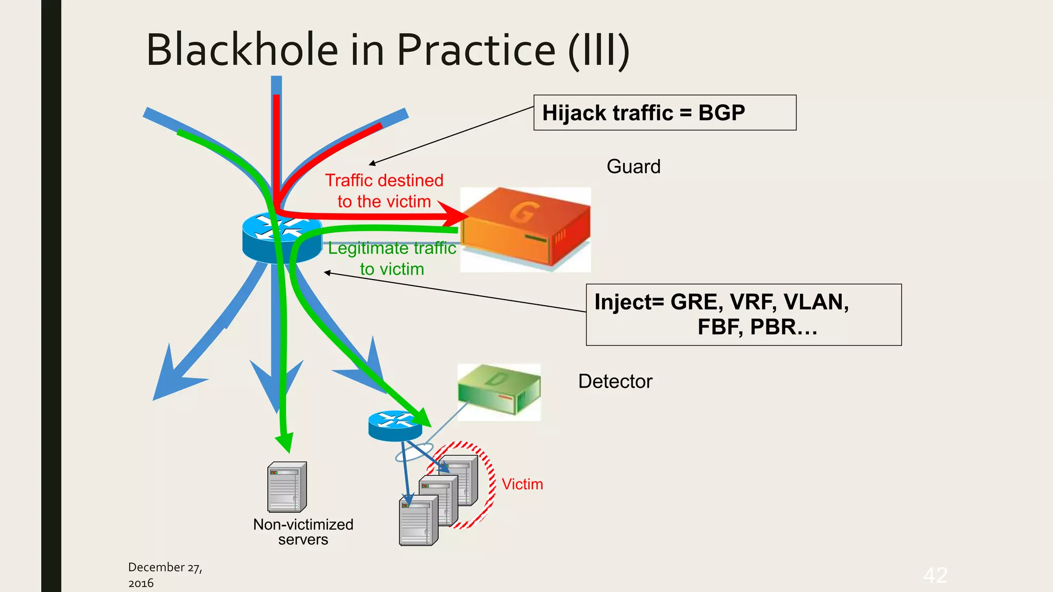 DDoS - Distributed Denial of Service | PPTX