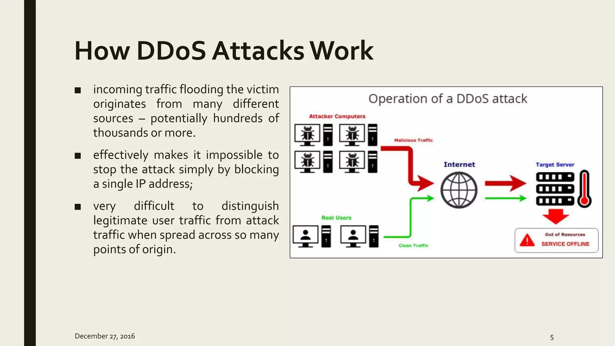 DDoS - Distributed Denial of Service | PPTX