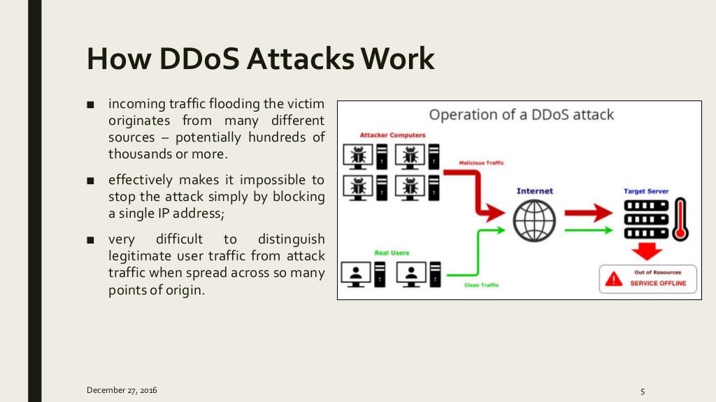DDoS - Distributed Denial of Service