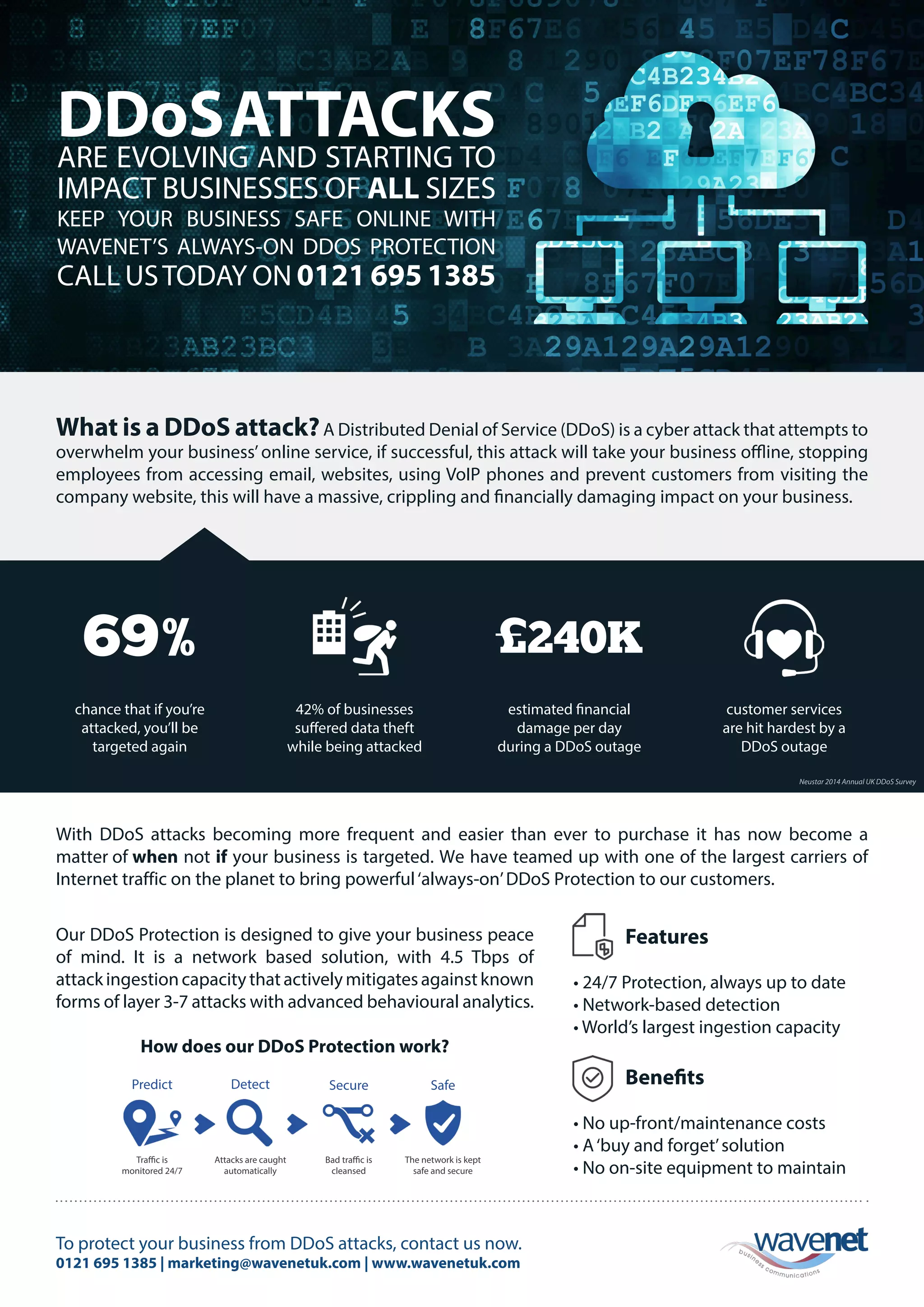 DDos Attach Protection | PDF