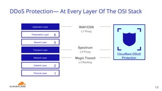 Recent DDoS attack trends, and how you should respond | PPTX | Internet ...