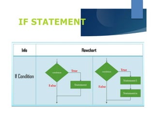 Ddp percabangan if else - switch case | PPTX