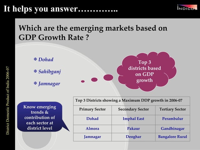 District GDP of India | PPS | Economy | Business and Finance