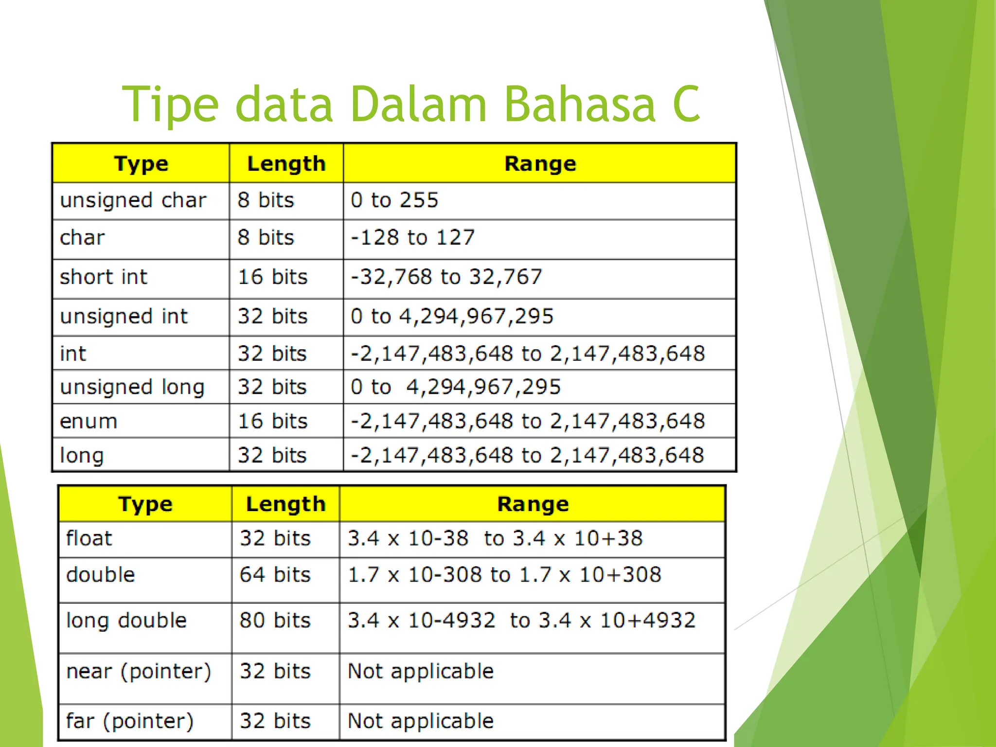 Bahasa Pemrograman C: Fondasi Pemrograman Modern, Fitur Utama, dan ...