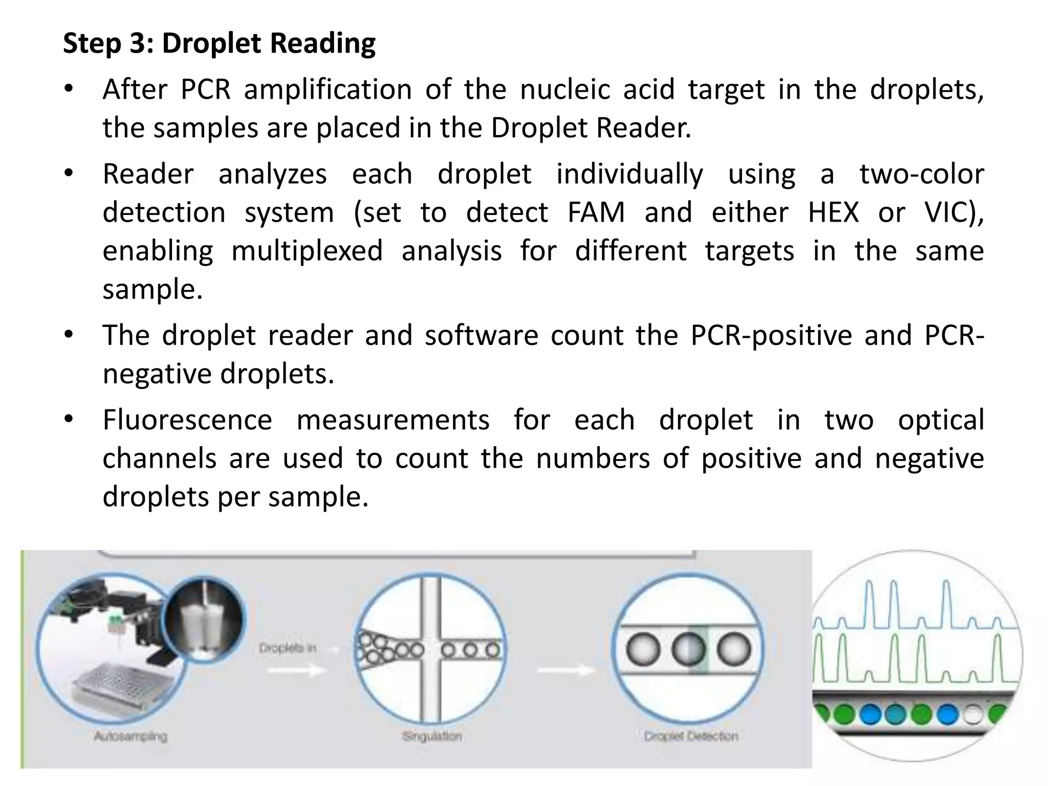 Digital Droplet PCR | PPTX