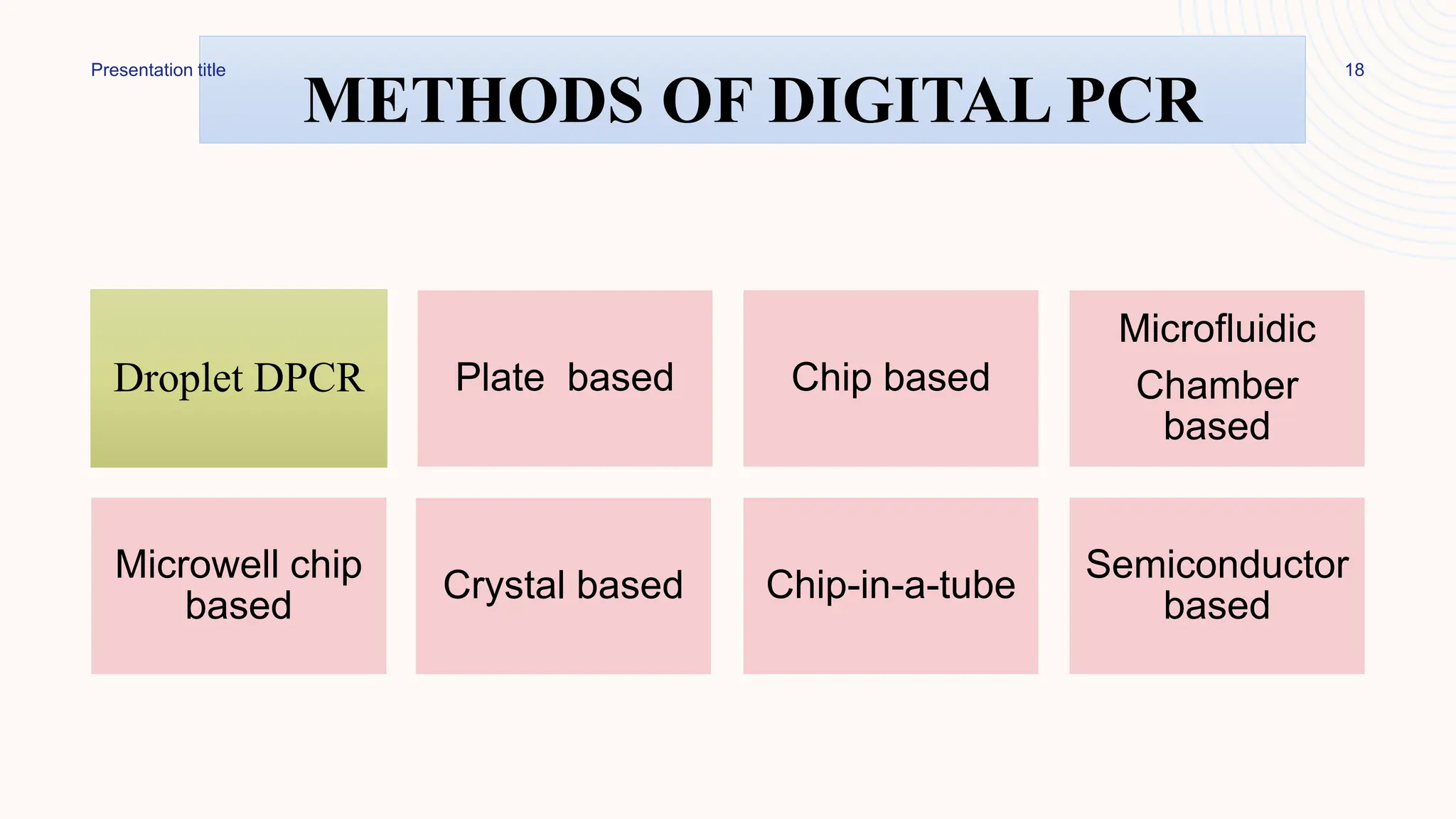 Droplet digital PCR and its applications | PPTX