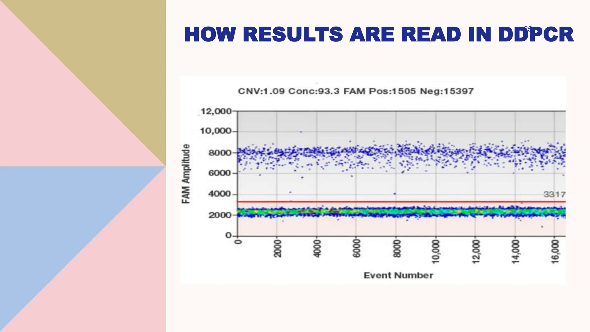 Droplet digital PCR and its applications | PPTX
