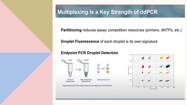 Droplet digital PCR and its applications | PPTX