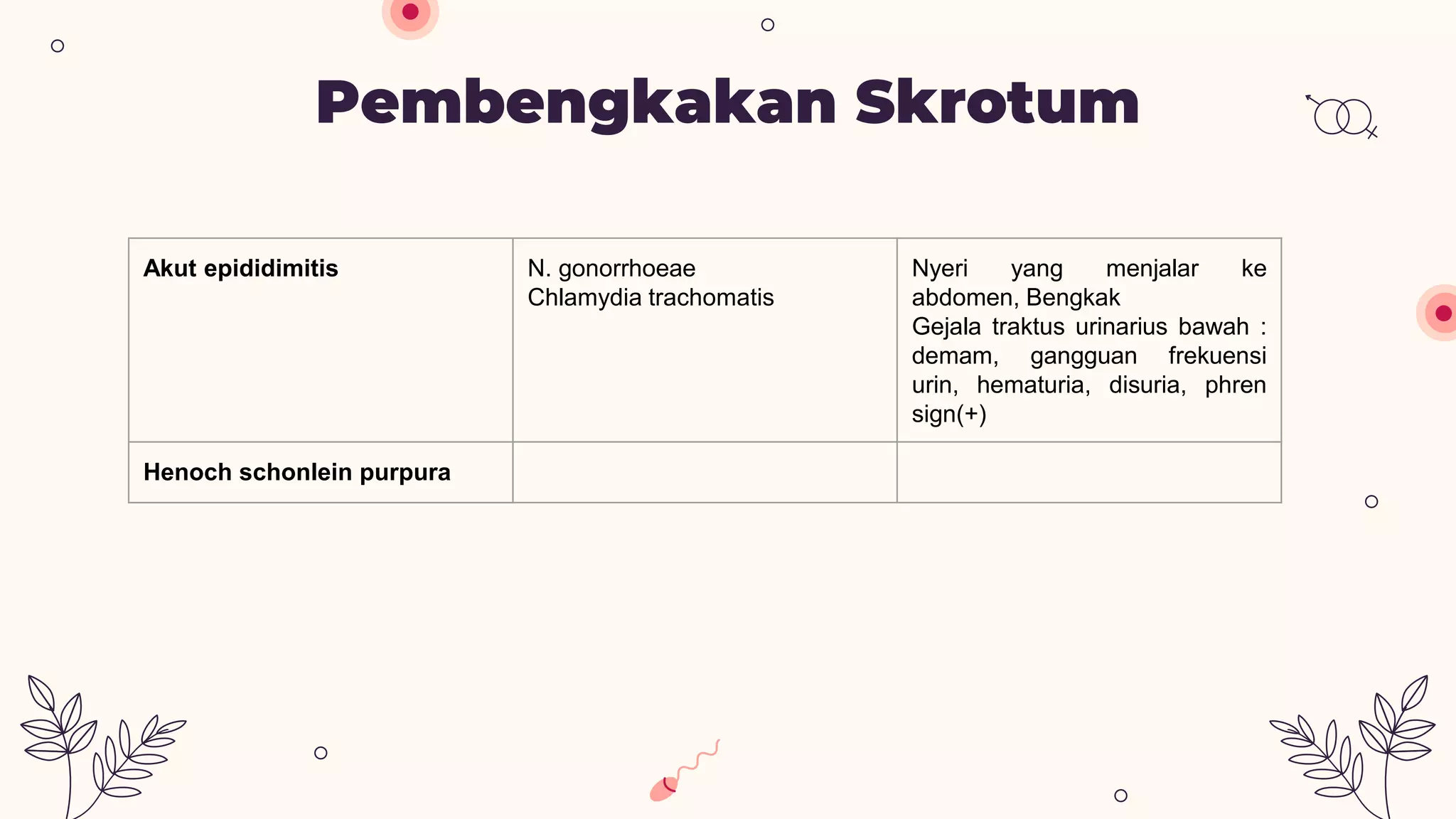 DD_PERBESARAN_SKROTUM.pptx
