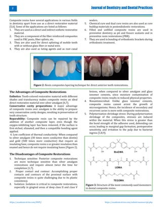 Recent Advances in Dental Composites: An Overview | PDF