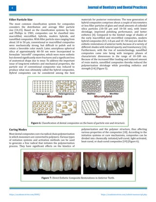 Recent Advances in Dental Composites: An Overview | PDF