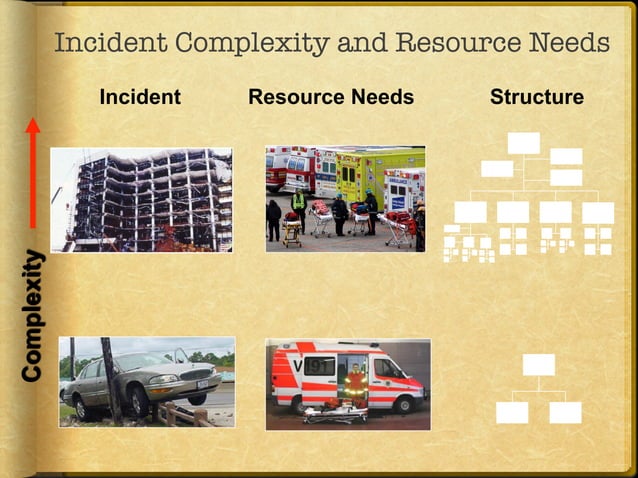 การจัดทำแผนเผชิญเหตุ Ddpm | PDF
