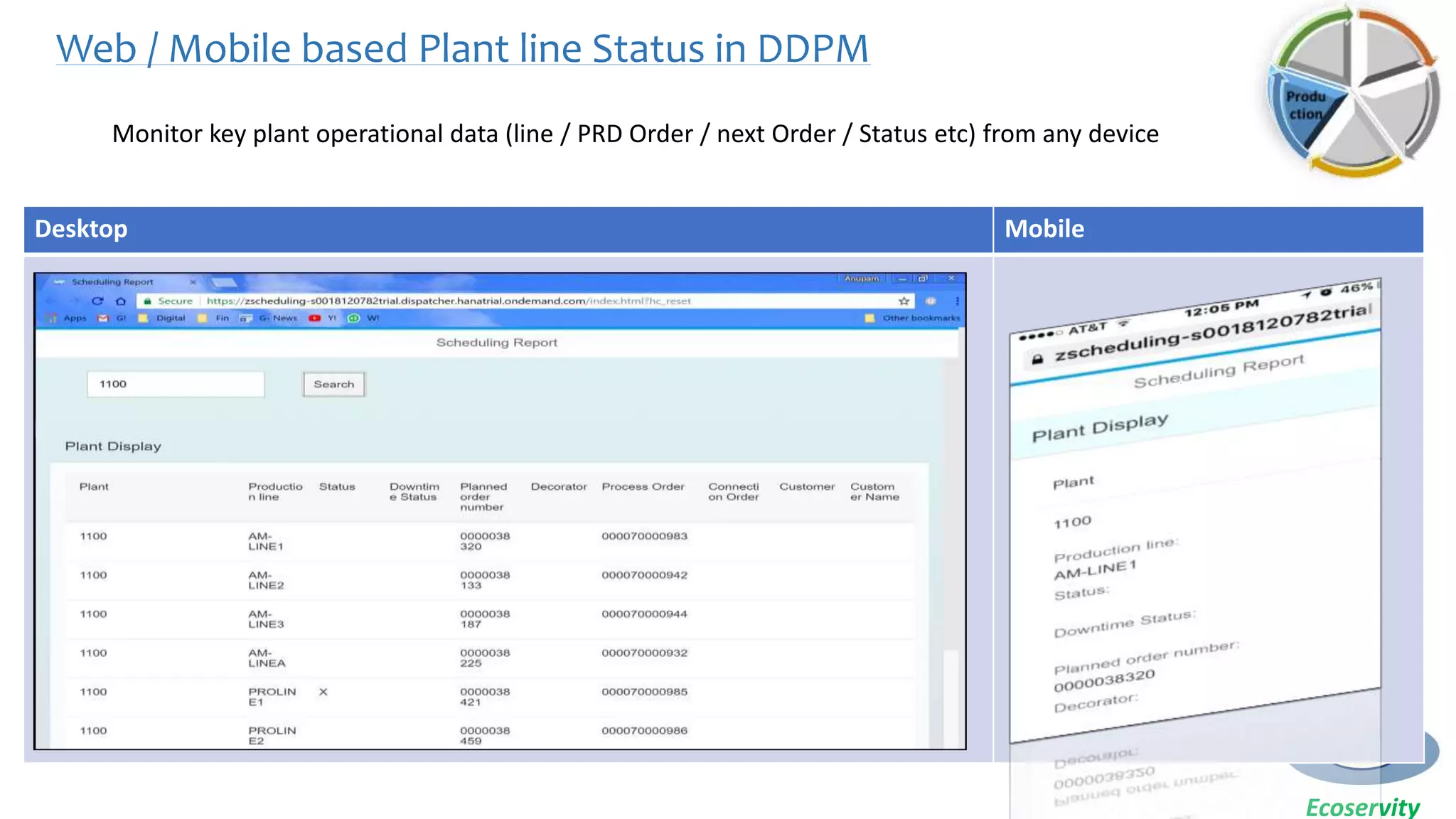 Demand Driven Production Management | PPTX