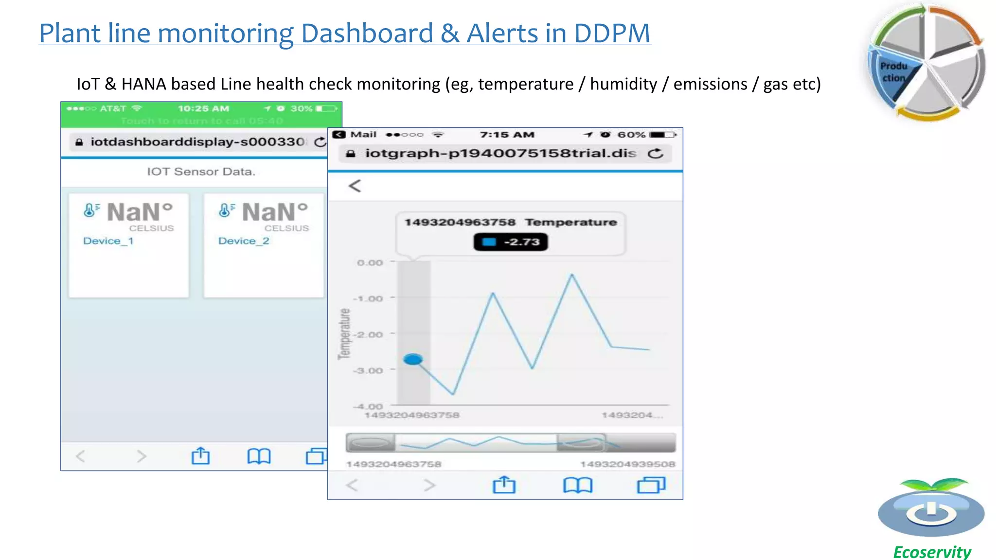 Demand Driven Production Management | PPTX
