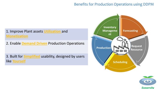 Demand Driven Production Management | PPTX